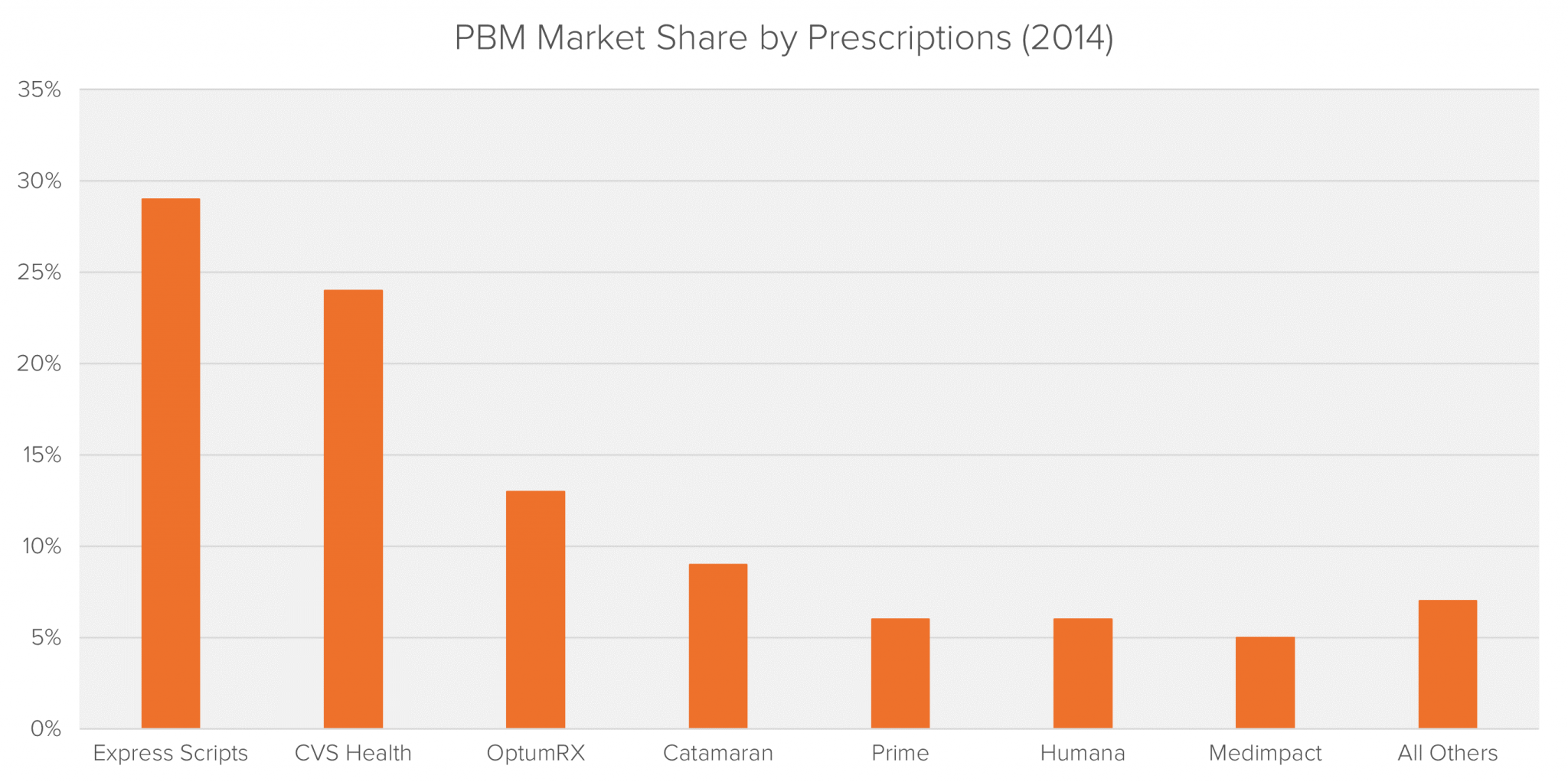 What Do PBMs Have To Hide? - Fideres