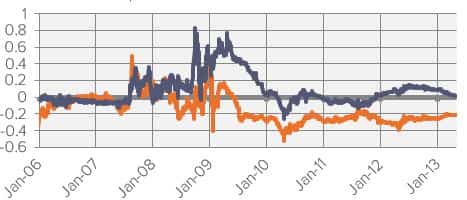 CDOR Manipulation – Fideres