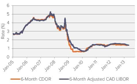 CDOR Manipulation – Fideres