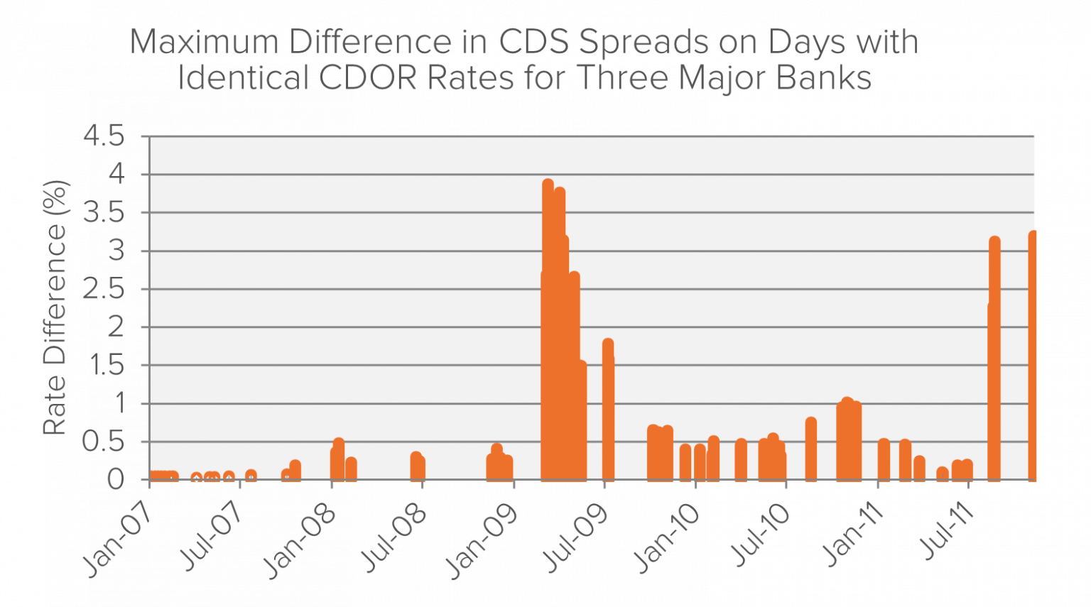 CDOR Manipulation - Fideres