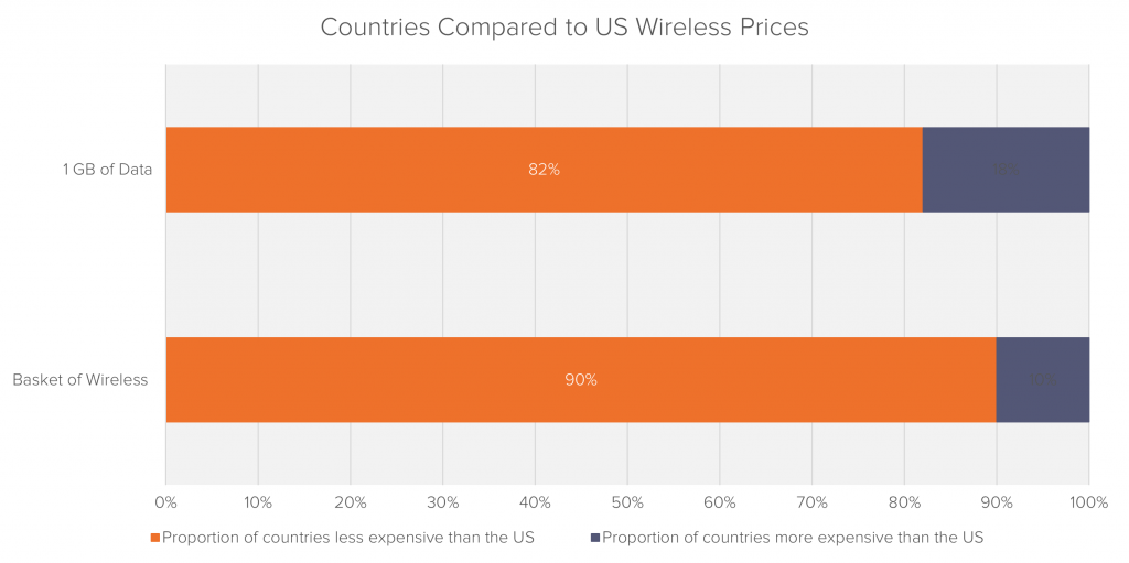 Crossed Wires - Fideres