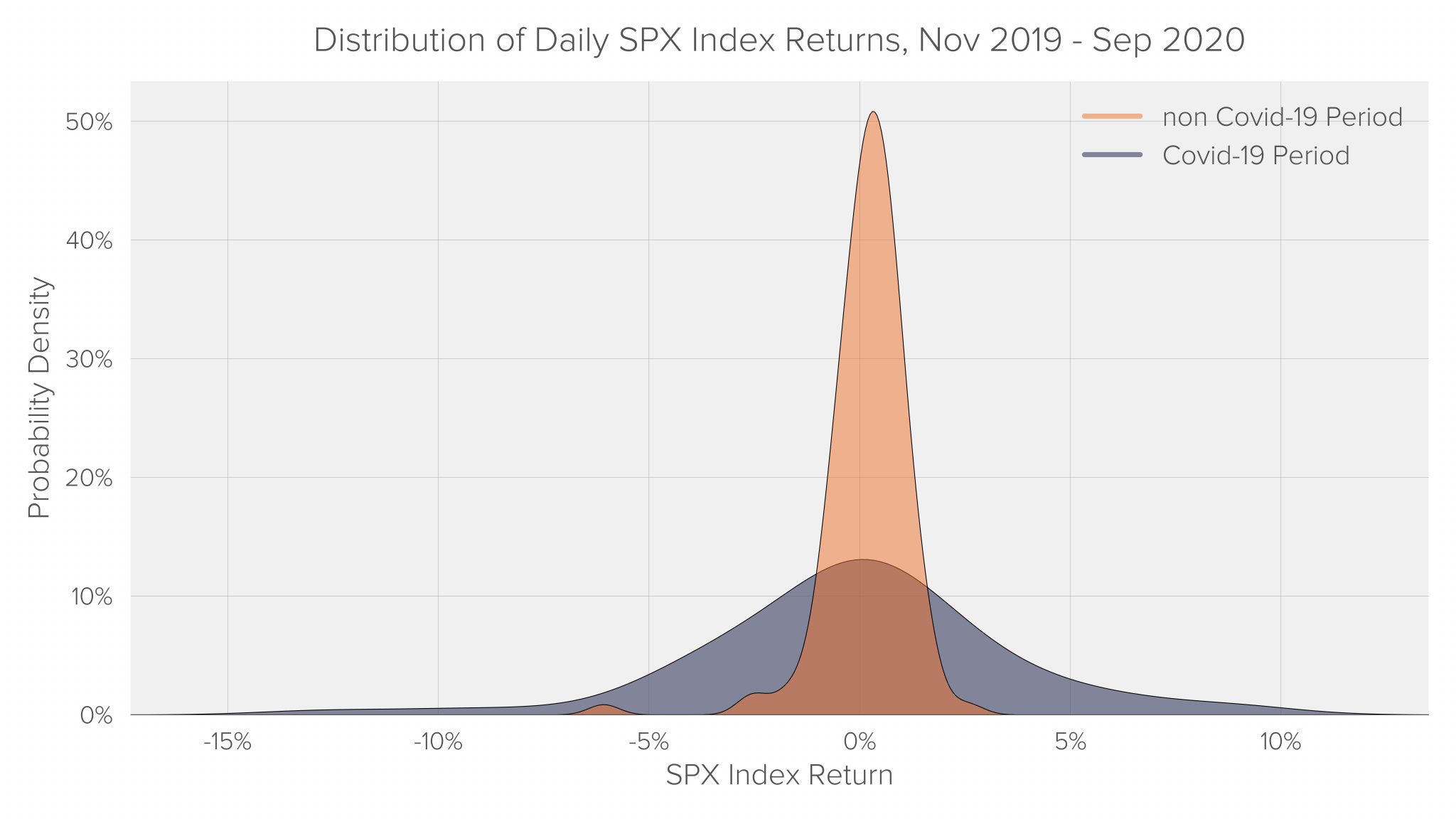 Do Event Studies Catch COVID-19? - Fideres