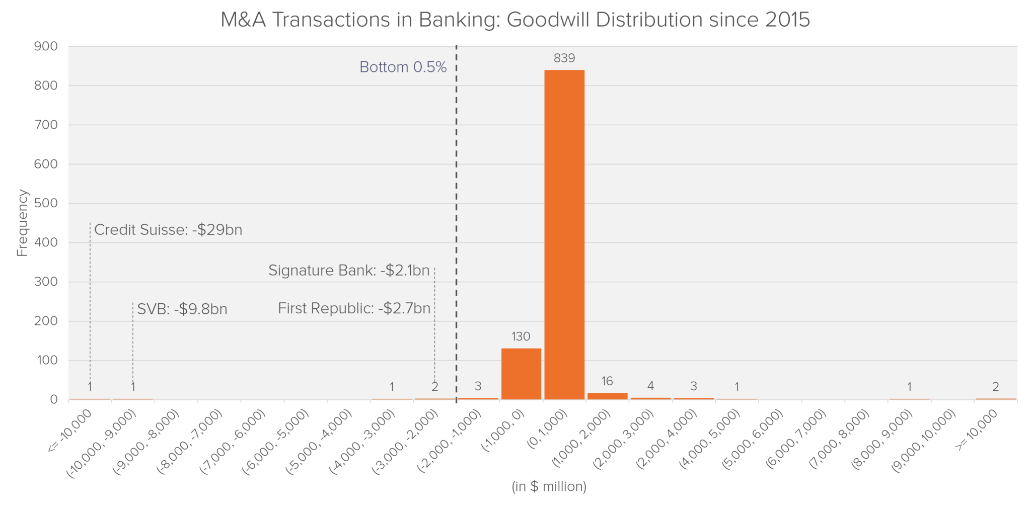Goodwill Hunting - Fideres